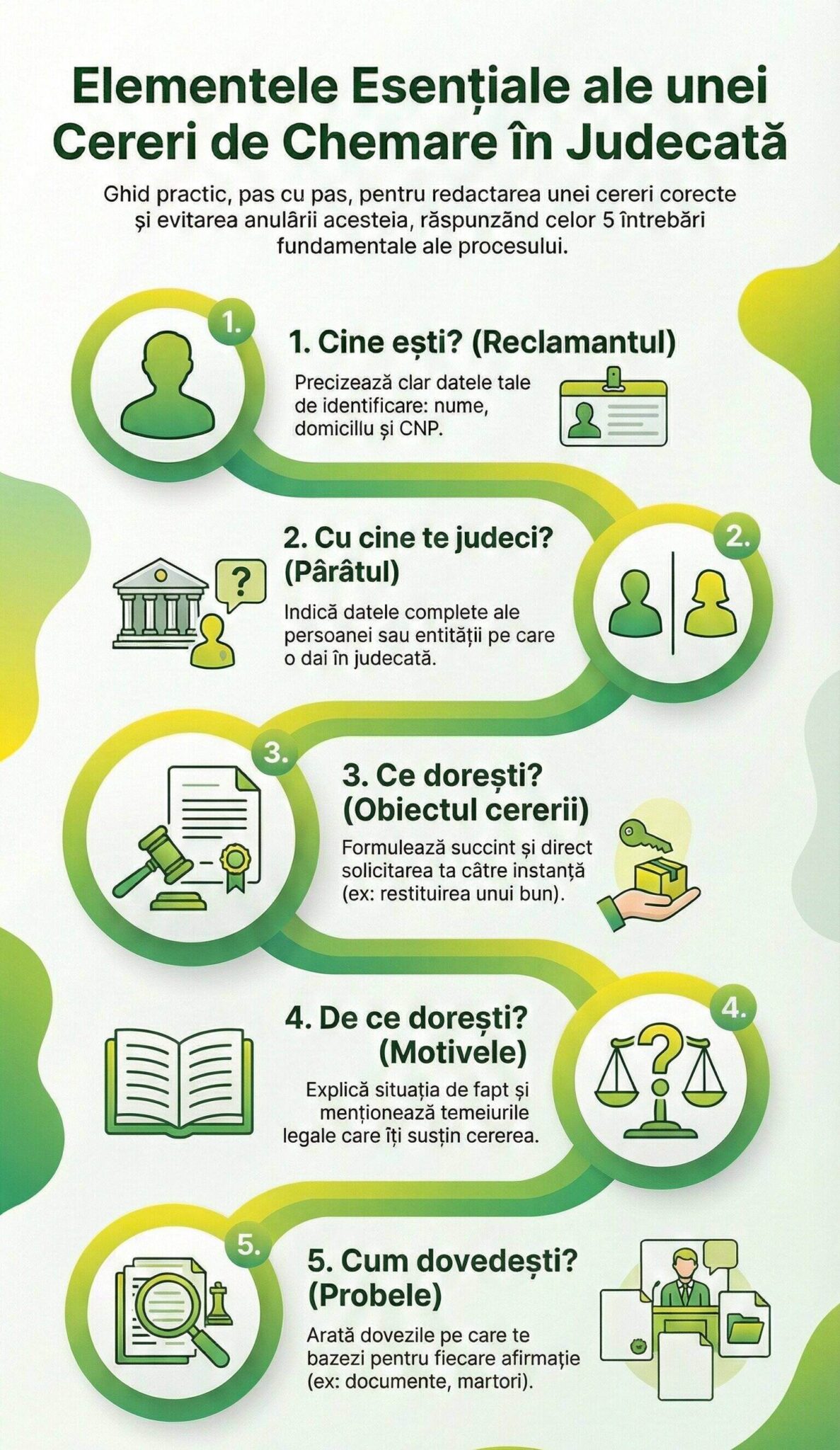 Ce este cererea de chemare în judecată 2026 | Avocat Constanta ...