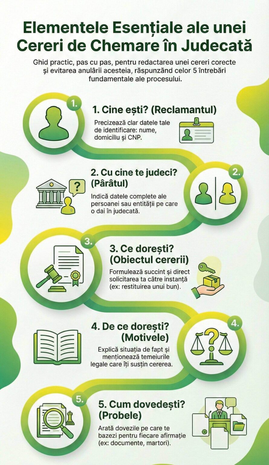 Ce este cererea de chemare în judecată 2026 | Avocat Constanta ...